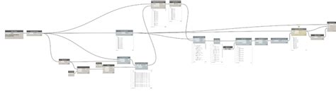 Surfaces By Patch Without Islands Civil3d Dynamo