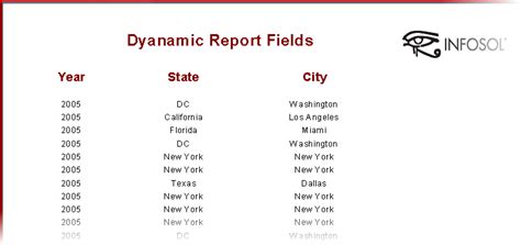 Crystal Reports With Dynamic Report Field Selection Part InfoSol Blog