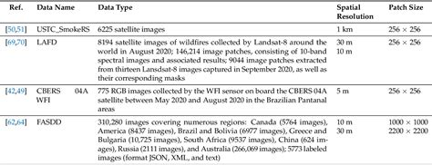 Table 6 From Deep Learning Approaches For Wildland Fires Using Satellite Remote Sensing Data