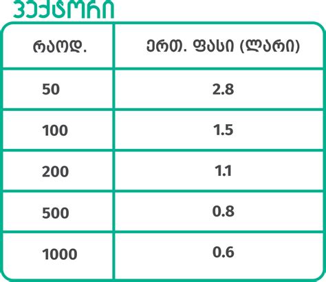 კონვერტი