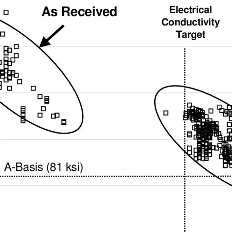Schematic Of The Retrogression And Re Aging Process Download