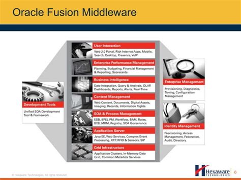 Fusion Middleware For People Soft Applications Ppt