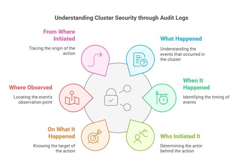kubernetes secrets how to use them securely apono