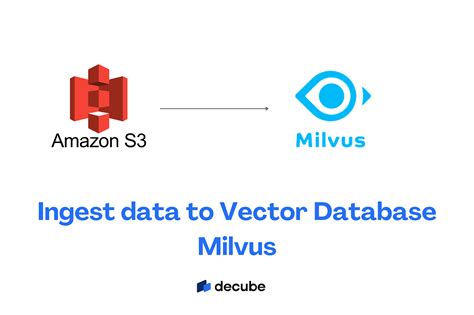 Decube Ingest Data To Vector Database Milvus Example