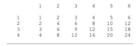 Solved Java Programming No Arrays Assignment Write A Chegg