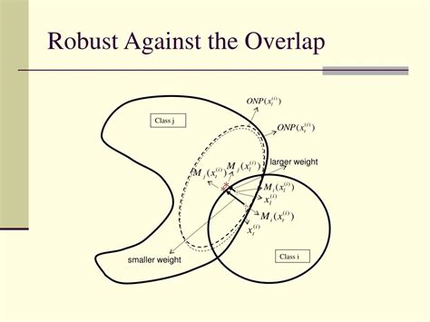 Ppt Regularized Double Nearest Neighbor Feature Extraction For