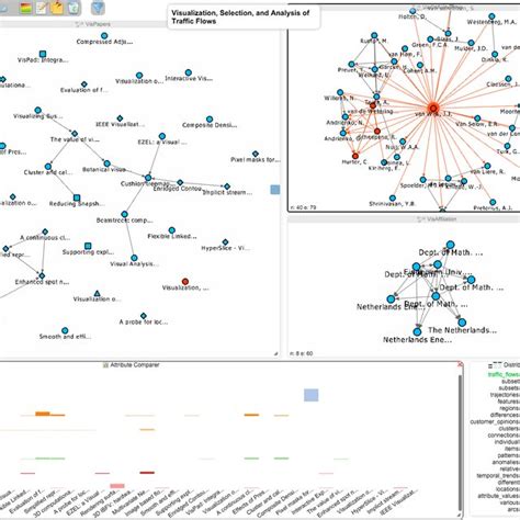 overview of our dataset all networks node attributes and edge types