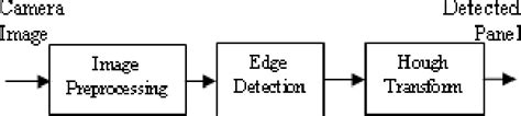 Figure 1 From An Embedded System For Real Time Traffic Sign Recognizing Semantic Scholar