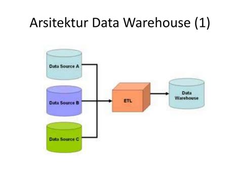 04-proses-etl-extract-transform-loading.ppt