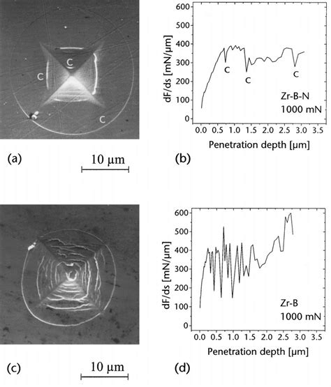 Comparisons Of Negative Peaks In The Dlf Plots With The Corresponding