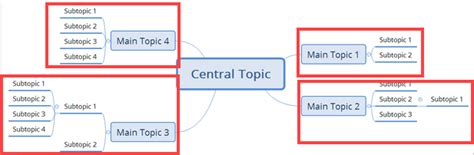 mindmap automatic arrangement of branches · issue 3296 · jgraph