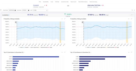 Pinnacle Data Driven Reliability Pinnacle Data Driven Reliability