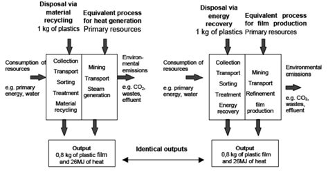 Example Of An Expansion Of The System Boundaries Download Scientific Diagram