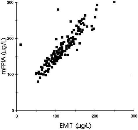 distribution of 163 trough csa values measured by mfpia and emit