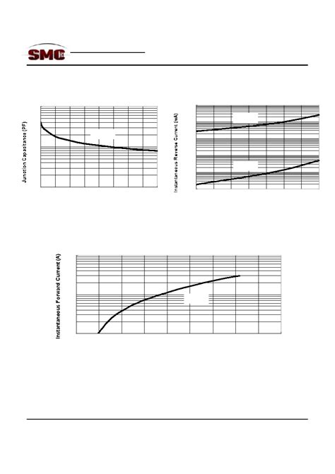 Mbrf2080ctp Datasheet 5 6 Pages Smc Schottky Rectifier