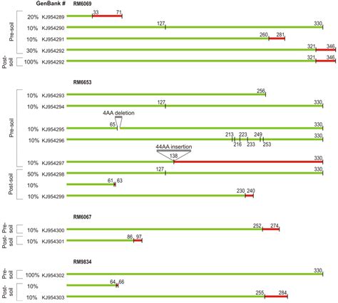 Pathogens Special Issue Foodborne Pathogens