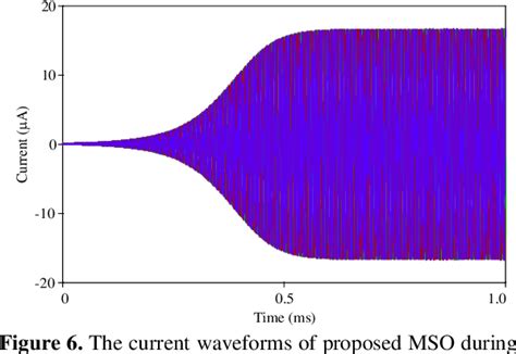 Figure 6 From Mixed Mode Multiphase Sinusoidal Oscillators Using