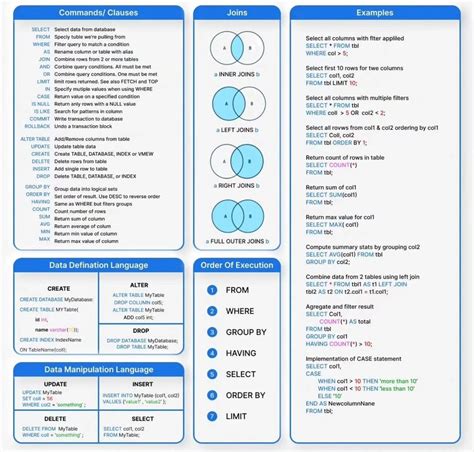 Data Analytics On Linkedin Learn Sql Step By Step Guide For Beginners