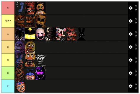 The Better Distractible Fnaf Tier List R Distractible