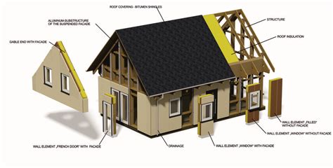 Component System — [si Modular]