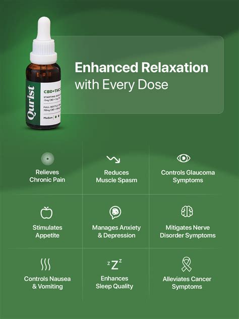 Buy Natural Cbdthc Oil Online In India Buy Now