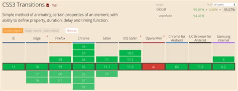 Đục Khoét Javascript 13 Bên Trong Css And Js Animation And Các Giải Pháp