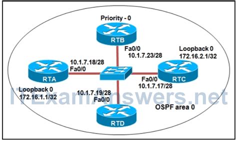 Ccnp Route Chapter 3 Exam Answers Version 7 Score 100