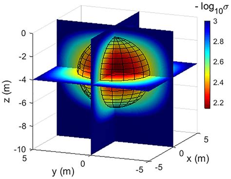 Comparison Between The Inverted Conductivity Field In Logarithmic Scale