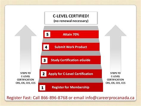 Cpc Certification Program