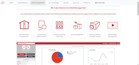 Ibc Cube On Linkedin Retailmanagement Livemonitoring Resourcemanagement