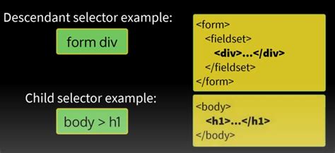 Bootcamp Notes Day 10 Thu The Cascade Specificity And Selectors