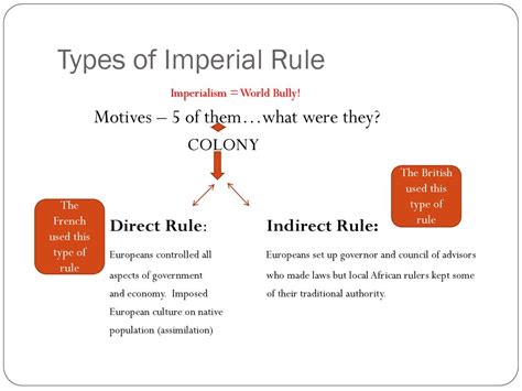 Indirect Rule Definition Direct And Indirect Speech Rules For