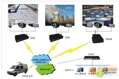 电拓扑图 电机拓扑图 D拓扑图 第11页 大山谷图库