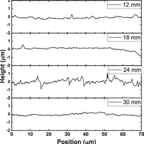Conceptual Diagram Of A Proposed Sensor To Estimate The Static Download Scientific Diagram