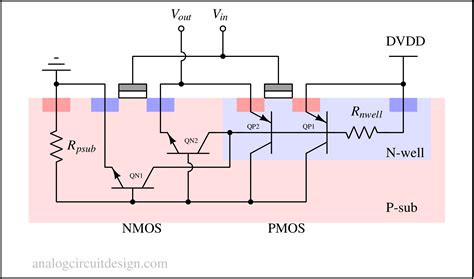 Latchup Analog Circuit Design