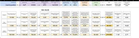 Business Factor Analysis Excel Template Smart Financial Model For