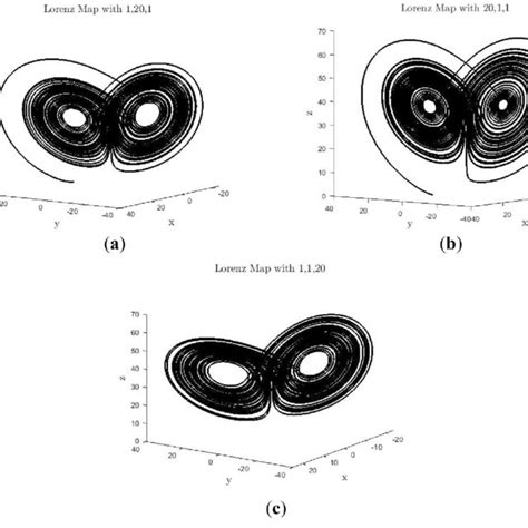 Flow Diagram For A Chaotic Sequence With Rossler And Lorenz Oscillator Download Scientific