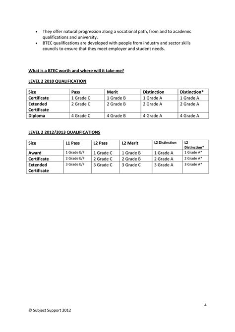 Btec Babe Handbook Sample PDF