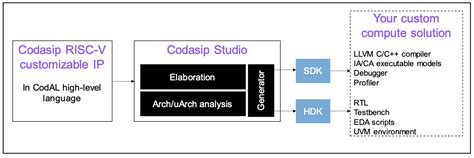 Re Targetable Llvm Cc Compiler For Risc V