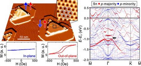具有拓扑能带结构的铁磁钴纳米岛上的单原子层锡烯acs Nano X Mol