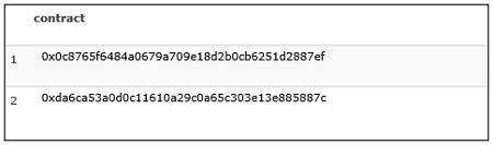 Build A Blockchain Analytic Solution With AWS Lambda Amazon Kinesis And Amazon Athena AWS