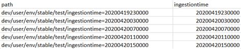Scala Iterate Through Rows Of A Dataframe Stack Overflow
