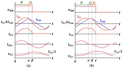 Accurate Analysis Method And Voltage Gain Curve Derivation Algorithm Based On Time Domain
