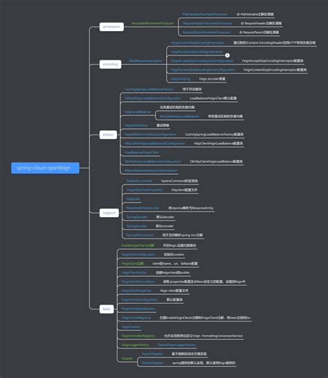 Learning Notesrcmainjavacomtocspring Cloudmd At Master · Rbmonsterlearning Note · Github