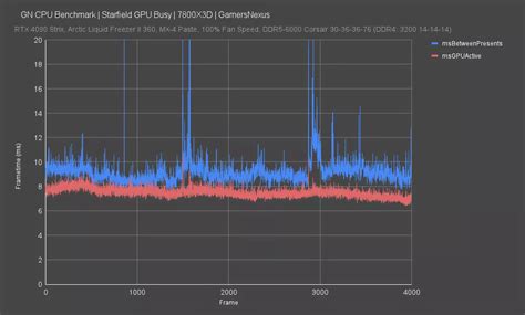 the intel problem cpu efficiency and power consumption gamersnexus