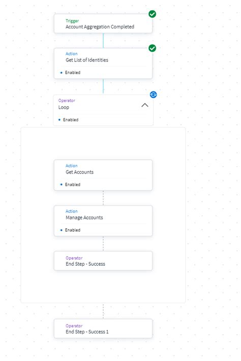 Disable Accounts In Bulk Using Workflow Isc Discussion And Questions Sailpoint Developer