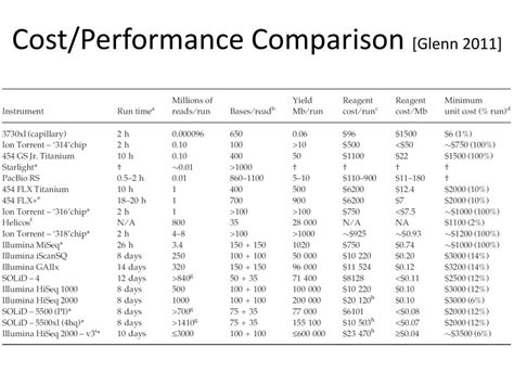 Ppt Bioinformatics Pipelines For Rna Seq Data Analysis Powerpoint