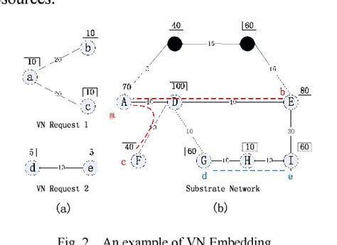 Figure 2 From A Virtual Network Embedding Algorithm Based On Virtual Topology Connection Feature