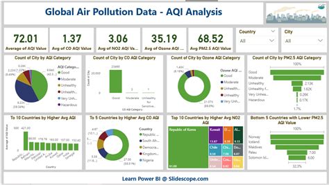 Global Air Pollution Data Aqi Analysis Dashboard Tutorial