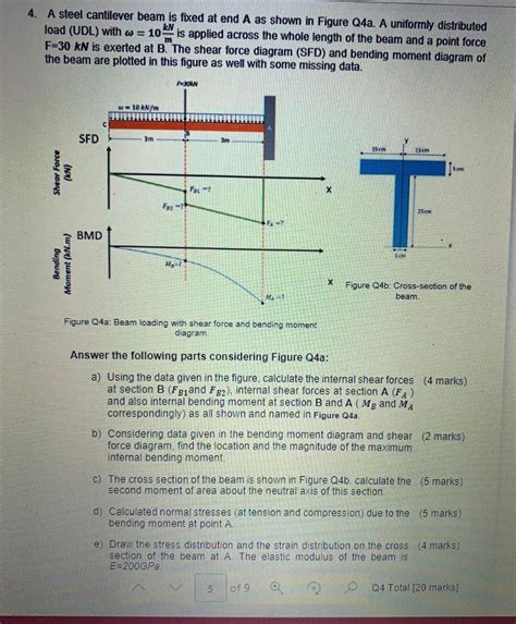 solved 4 a steel cantilever beam is fixed at end a as shown